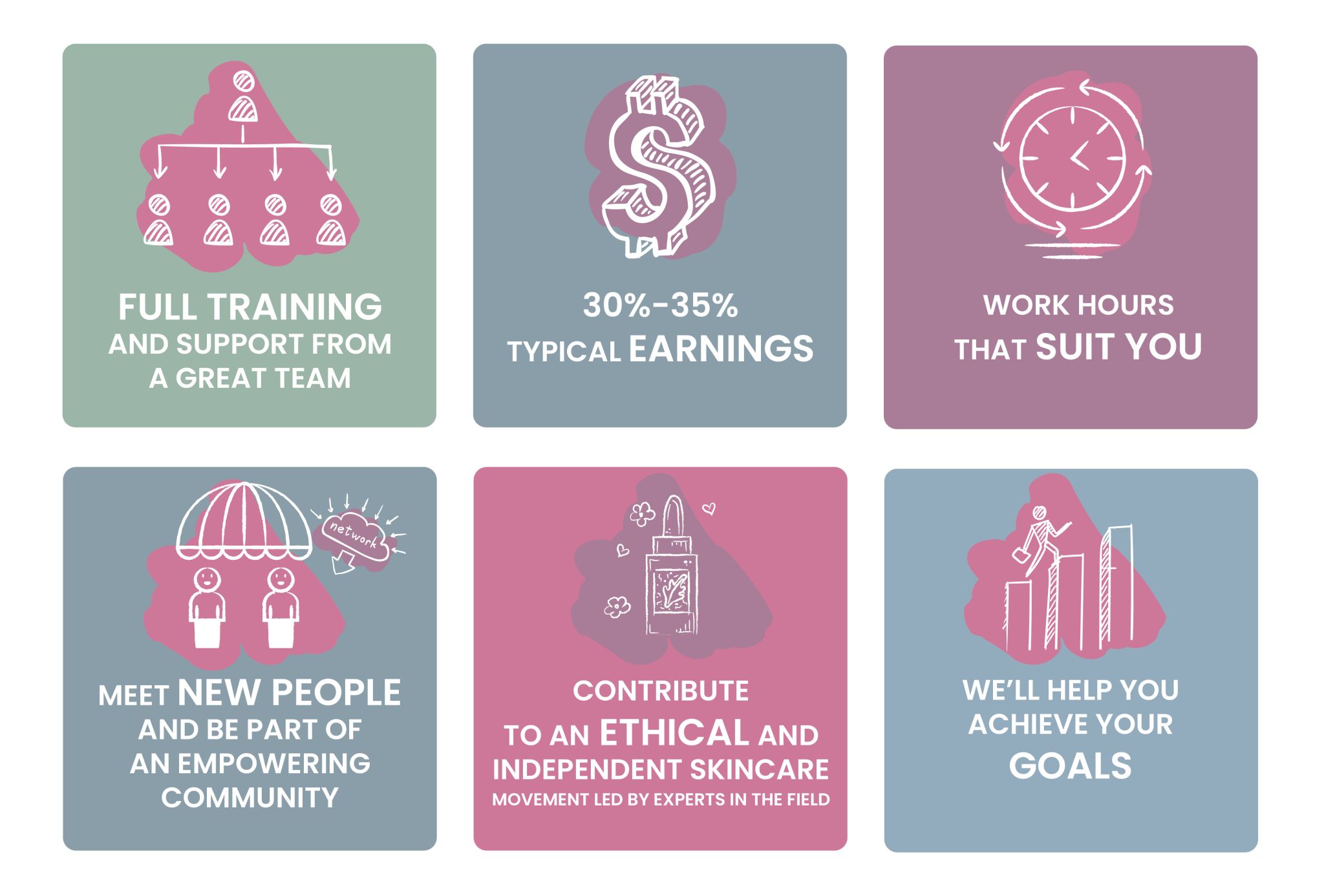 EARN WITH US | Tri-Dosha